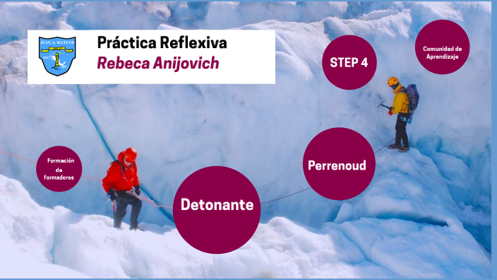 Rebeca Anijovich Práctica Reflexiva by Pedro Paramo on Prezi