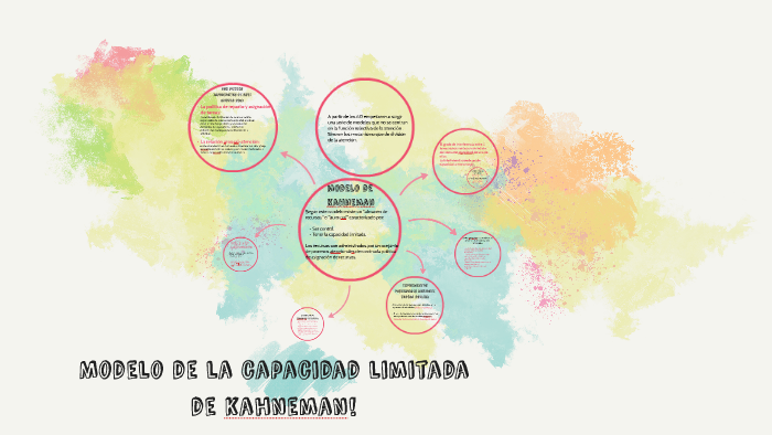 Modelo de la capacidad limitada by Nicole Rendon Gil on Prezi