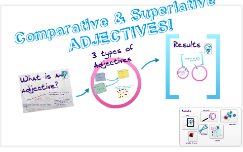 Comparative & Superlative Adjectives by Jennifer A on Prezi