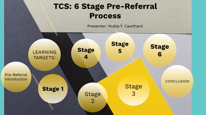 6 Stage Pre-Referral Process by Nubia Cawthard on Prezi