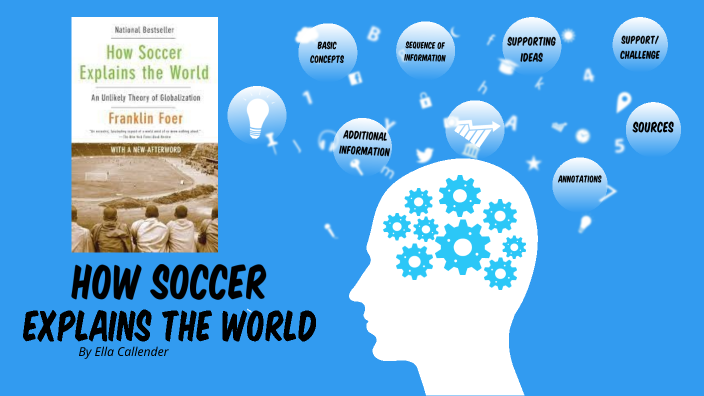How Soccer Explains the World Mind Map by Ella Callender on Prezi