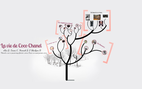 La Vie de Coco Chanel by Alex B. on Prezi