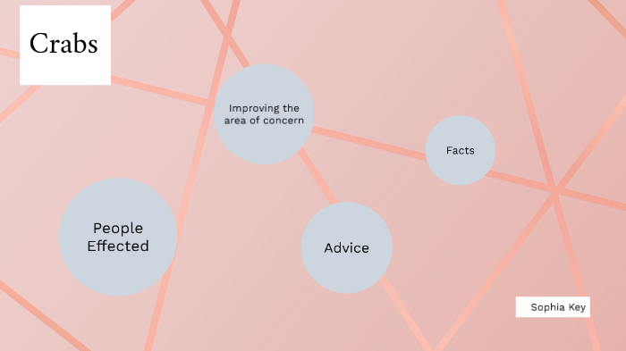 Sexually Transmitted Infections-Crabs by Sophia Key on Prezi