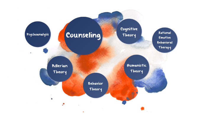 Counseling Concept Map by Emmary Craun on Prezi