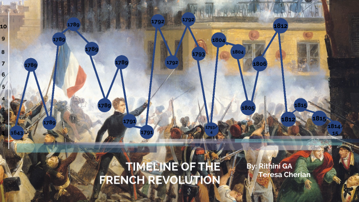 Timeline of the French Revolution by Rithini G A on Prezi