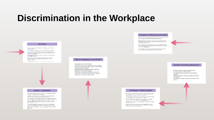 Discrimination in the Workplace by Merrill Sunderland on Prezi