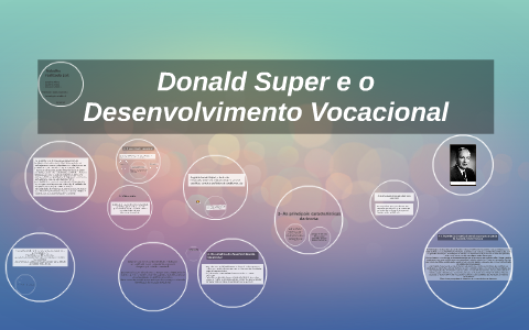 Donald Super e o Desenvolvimento Vocacional by carolina vieira on Prezi