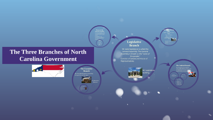 The Three Branches of North Carolina's Government by shaniya ewing on Prezi