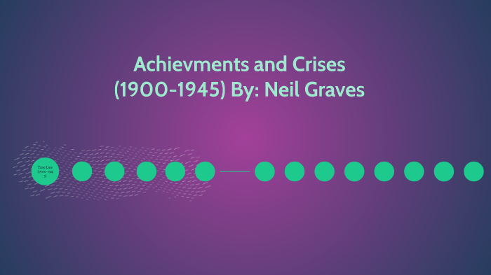 Timeline by Neil Graves on Prezi