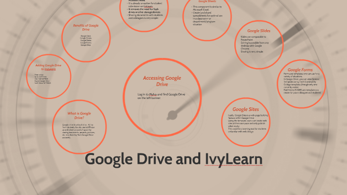 Google Drive and IvyLearn by Steve Lively on Prezi
