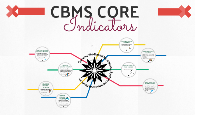 CBMS CORE INDICATORS by on Prezi