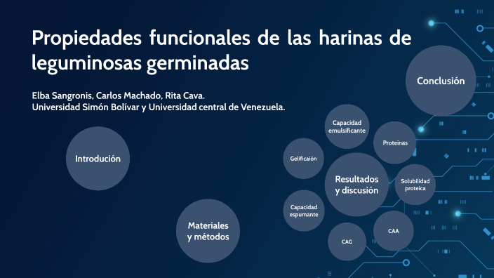 Propiedades funcionales de las harinas de leguminosas germinadas by ...