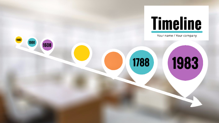 Timeline of Lenin by Lea Amdu on Prezi