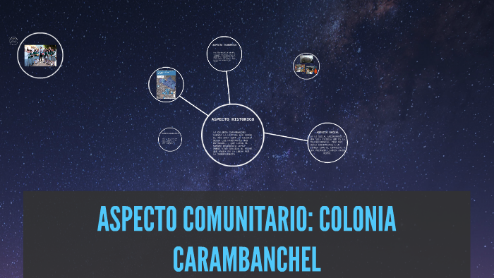 ASPECTO COMUNITARIO by Wendy Grissel on Prezi