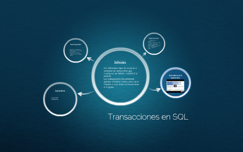 Transacciones en SQL by Ever Mauricio Escoto Vasquez on Prezi