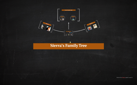 Sierra's Family Tree by Sierra Mickell on Prezi