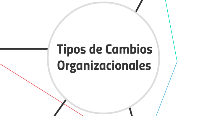 Tipos De Cambios Organizacionales By Sofia Tanferi On Prezi 