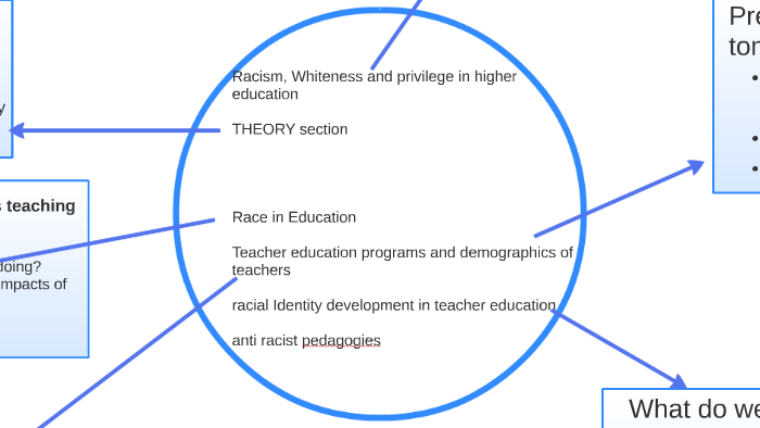 THEORY section by Thomas Bell on Prezi