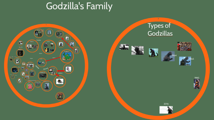 Godzilla's Family by Melvin Estrada on Prezi