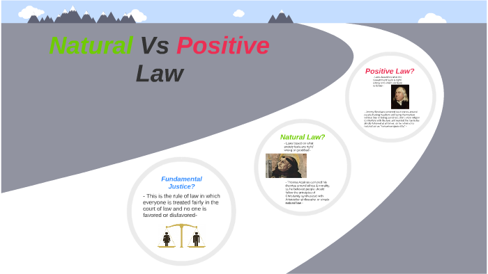 Natural vs Positive Law by Emmanuel Okumu on Prezi