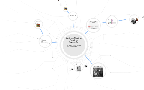 Cultural Effects of The Great Depression by Juliette Cusimano on Prezi