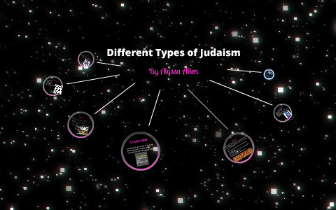 Different Types of Judaism by Alyssa Allen on Prezi