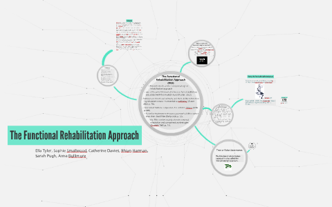 The Functional Rehabilitation Approach by on Prezi