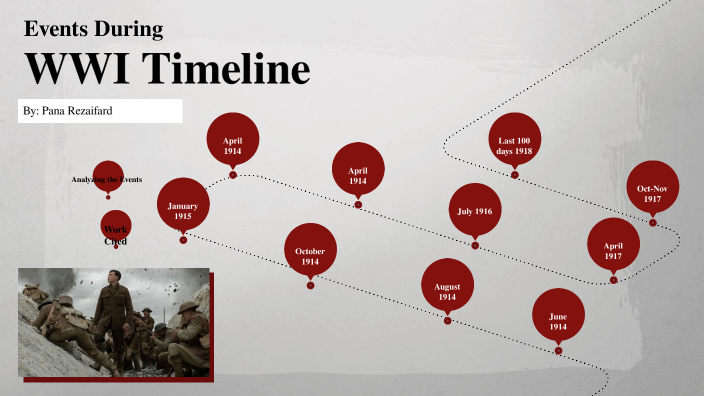 WWI Timeline by pana rezaifard on Prezi