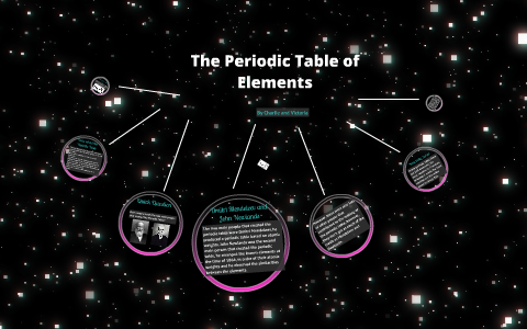 The Periodic Table of Elements by Victoria Birch on Prezi