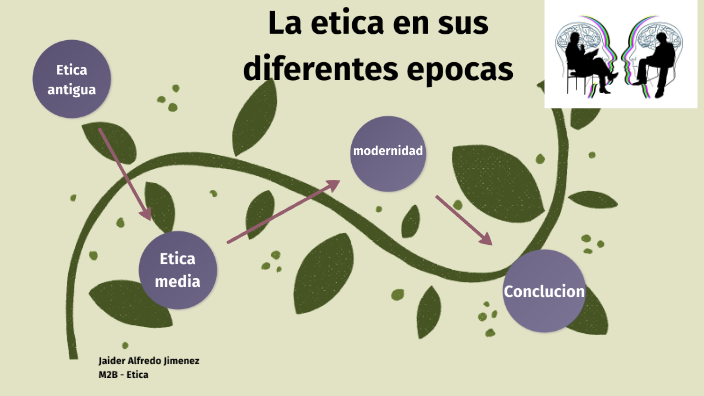 Etica by jaider jimenez on Prezi