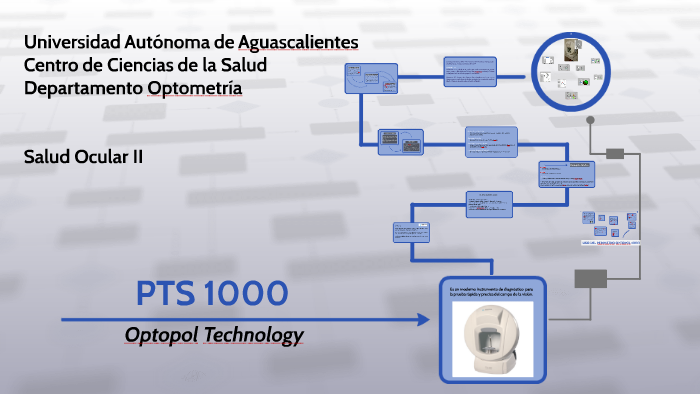 PTS_1000_ by Melissa Garcia on Prezi