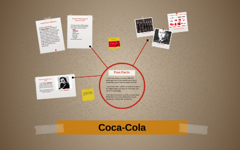 Coca-Cola by Mya Williams on Prezi