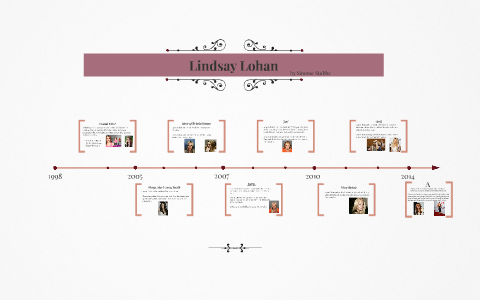 Lindsay Lohan by Simone Stubbs on Prezi