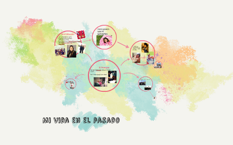Mi vida en el pasado by Emily O. on Prezi