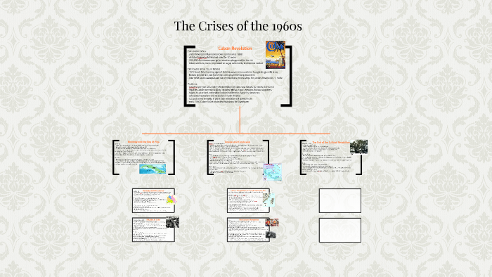 The Crises of the 1960s by Kevin Grimm on Prezi
