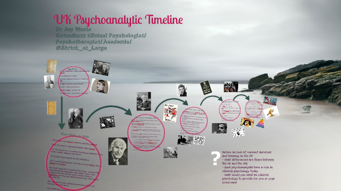 Psychoanalytic Timeline in the UK by Dr Jay Watts on Prezi
