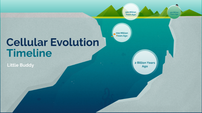 Cellular Timeline by Quentin Bruett on Prezi