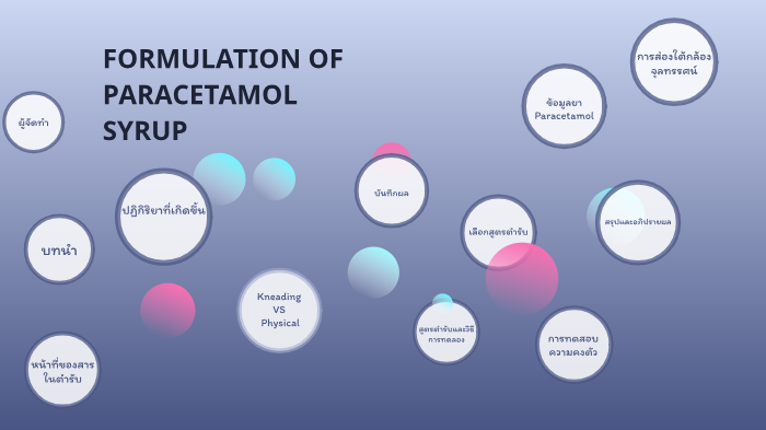 PARACETAMOL SYRUP FORMULATION by นางสาวพิมพกานต์ วาดวงศ์ on Prezi