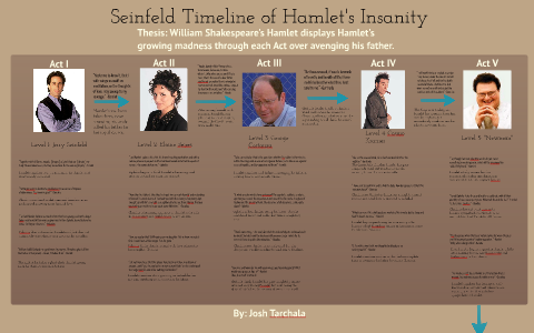 Seinfeld Timeline of Hamlet's Insanity by Joshua Tarchala on Prezi