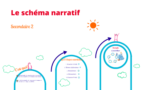 le schéma narratif by Marie-Pier Fournier on Prezi