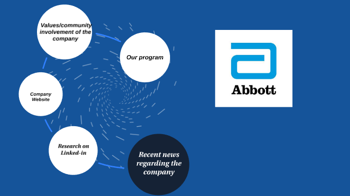 Company research by antolina rodriguez on Prezi