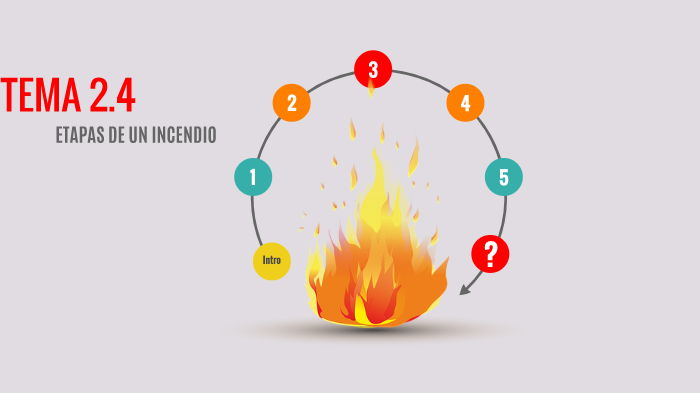TEMA 2.4-ETAPAS DE UN INCENDIO by Irvin de Jesús Rodríguez Martínez on ...