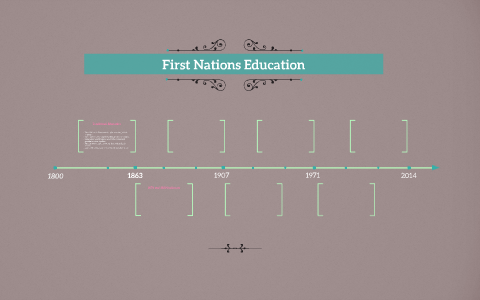 First Nations Education Timeline by breanna genaille on Prezi