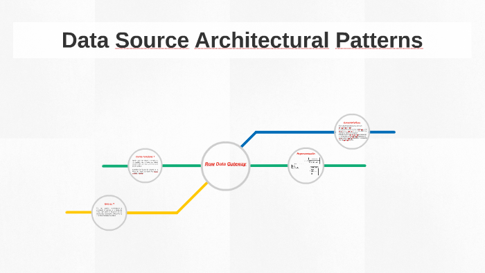 Row Data Gateway by Hugo Hernández on Prezi