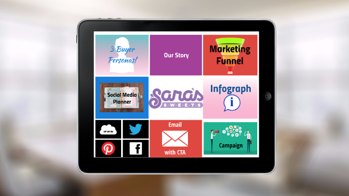 Sara's Sweets Project by Kira Irick on Prezi