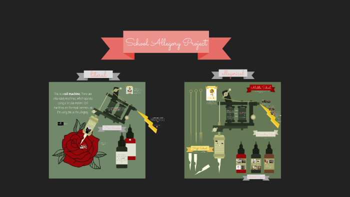 School Allegory Project by Micah Edney on Prezi