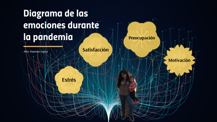 Diagrama de las emociones by patricia segura on Prezi