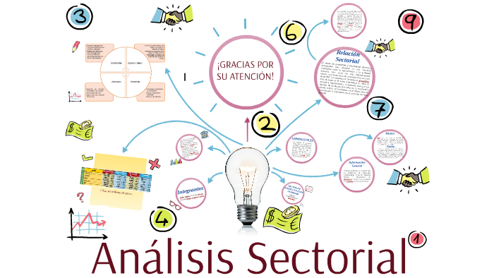 Análisis Sectorial by Kelly Toscano on Prezi