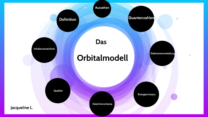 Das Orbitalmodell by Jacqueline Löffler on Prezi