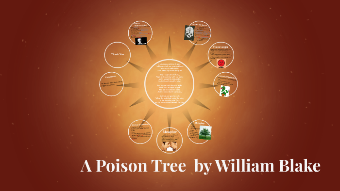 A Poison Tree by William Blake by 國枝 海成 on Prezi